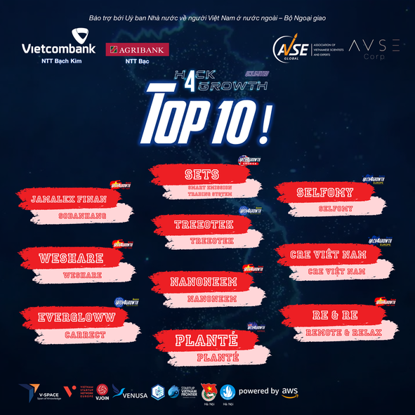 NANONEEM – GIẢI PHÁP TRỪ SÂU CÓ NGUỒN GỐC TỪ THẢO MỘC | Top 10 Hack4Growth Unlimited